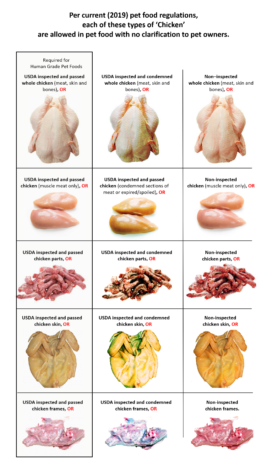 The difference between Alfalfa and Chicken – Truth about Pet Food