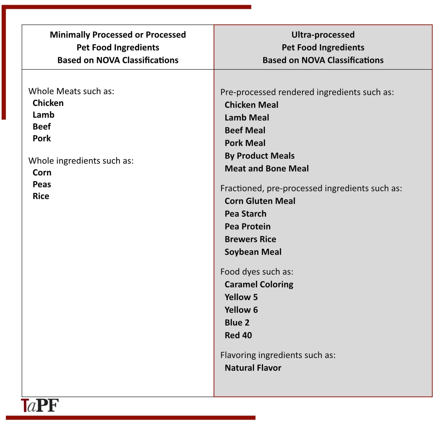 Is Your Pet’s Food Processed or Ultra-Processed? – Truth about Pet Food