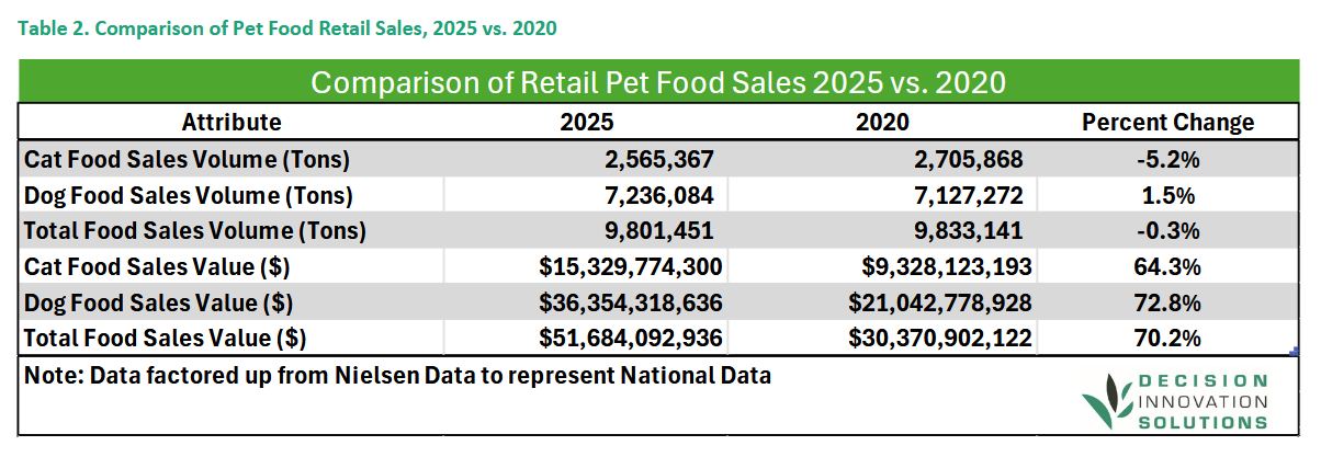 Inside the Pet Food Industry – Truth about Pet Food