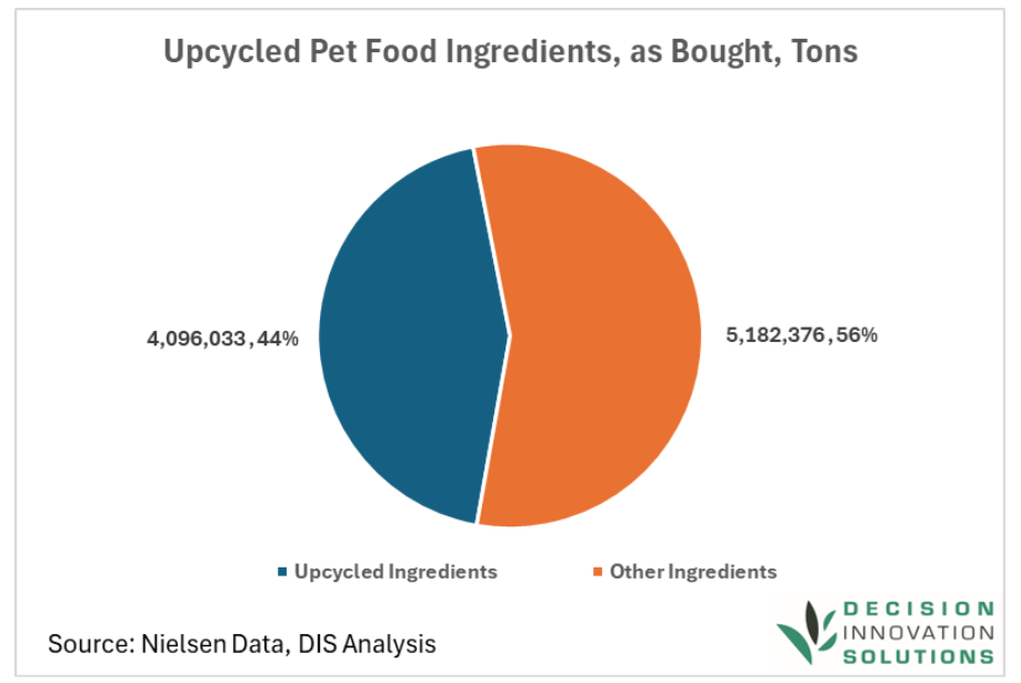 Inside the Pet Food Industry – Truth about Pet Food