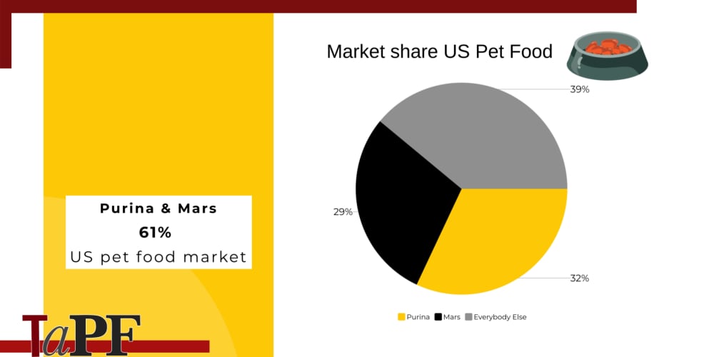Pet Food Duopoly – Truth about Pet Food
