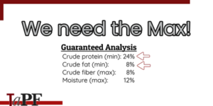 The Guaranteed Analysis – Truth about Pet Food